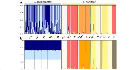 analyses of spatial genetic structure using a bayesian population