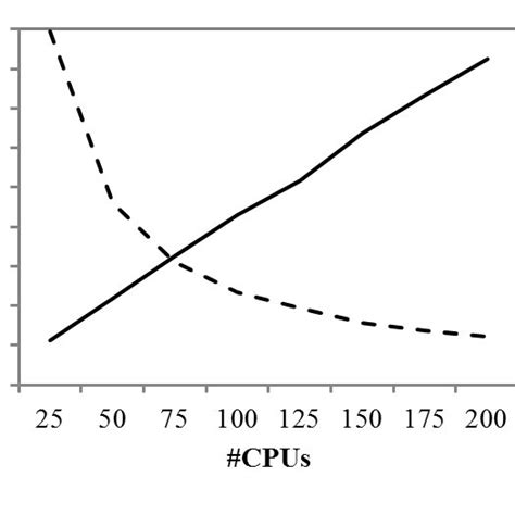 spatiotemporal domain decomposition algorithm download scientific