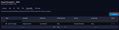 Creating A Dynamodb Decoy In Aws Zscaler