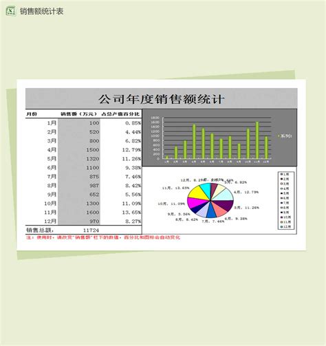 集团企业公司年度销售额统计表格excel表格制作模板梦想ppt推荐 梦想ppt
