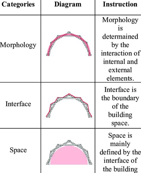 Reciprocal Structure Classification Download Scientific Diagram