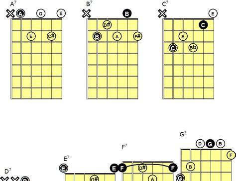 Dominant 7th Chords By C L Nichols
