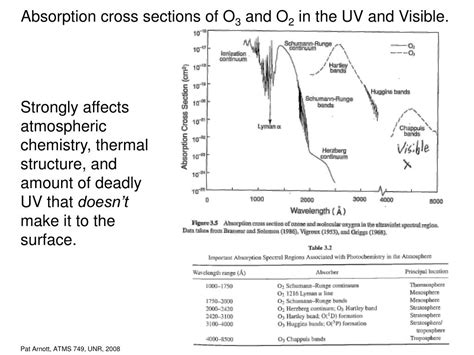Ppt Chapter 9 Absorption By Atmospheric Gases Powerpoint