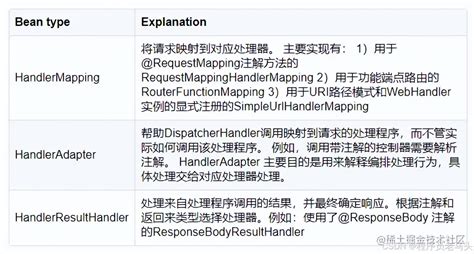 Spring 响应式编程，真香。有了它还扯什么高并发异步编程spring响应式编程 Csdn博客