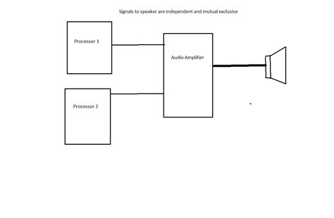 Audio Amplifier With Stereo Inputs And Mono Output Audio Forum