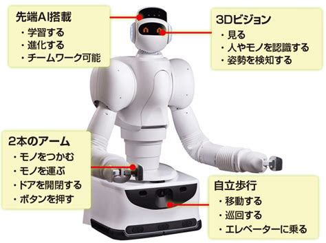 ヒューマノイドAIロボット Aeolus Robot アイオロスロボット 概要紹介 丸文株式会社