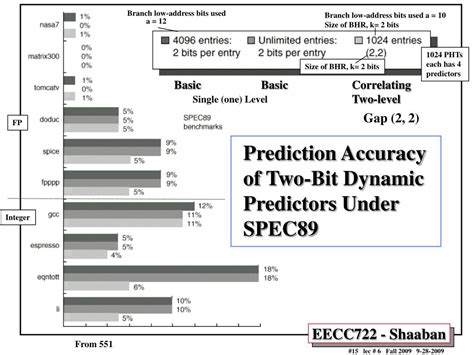 Ppt Dynamic Branch Prediction Powerpoint Presentation Free Download
