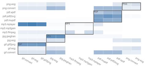 Optimizing Seed Selection For Fuzzing 罗小米