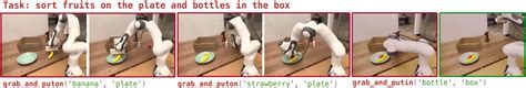 Robot Plan Execution Rollout Example On The Sorting Task Showing