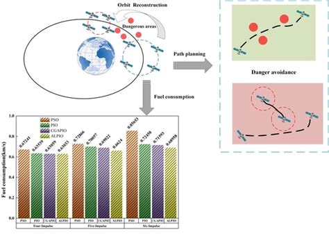 remote sensing free full text path planning of spacecraft cluster