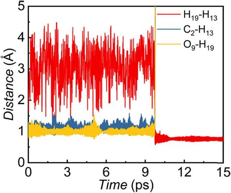 Aimd Simulation Of The Variation Of Bond Length With Time For Download Scientific Diagram