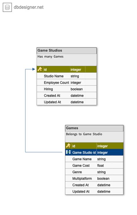 GitHub AbbottMichael Relational Rails