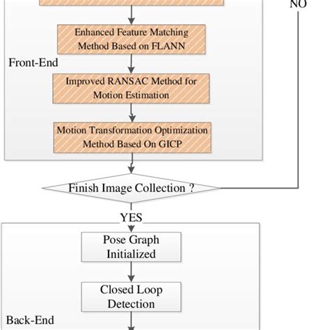 the sketch map for rgb d slam algorithm in the back end download