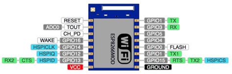 Focal Revision Blockly Arduino Trunk Fuentes Blockly Blockly Arduino Media Boards
