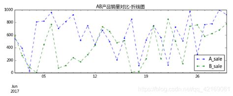 Python数据特征分析-对比分析对比分析 Python Csdn博客 Python数据特征分析-对比分析对比分析 Python Csdn博客