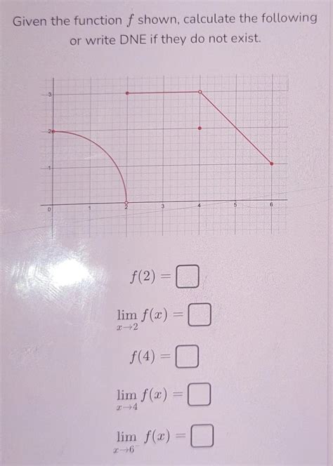 Solved Given The Function F Shown Calculate The Following Chegg