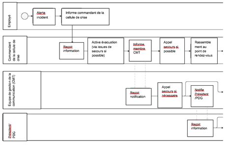 Exemples D Outils De Gestion De Crise