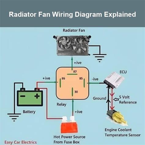 Diy 🌡️🔌 Radiator Fan Wiring Diagram Explained 🚗⚡ This Diagram Shows