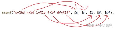 scanf 接收 空格 输入 你需要知道的scanf函数用法 csdn博客