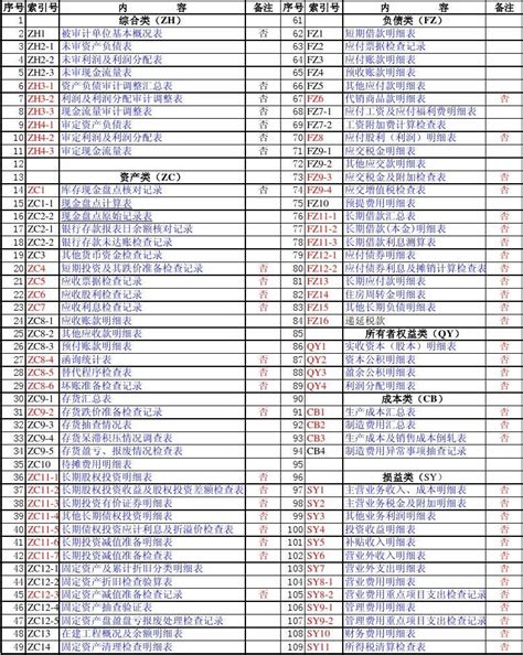 Nh审计工作底稿word文档在线阅读与下载无忧文档