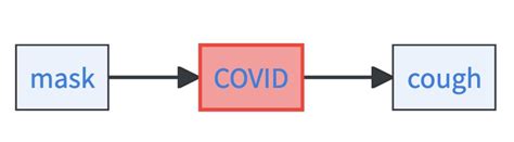 10 Causality Supervised Machine Learning For Science