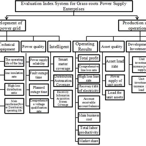 Rate Comparison Of Two Parallel Data Mining Algorithms Download