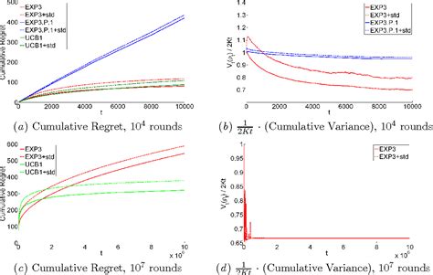 Pac Bayes Bernstein Inequality For Martingales And Its Application To