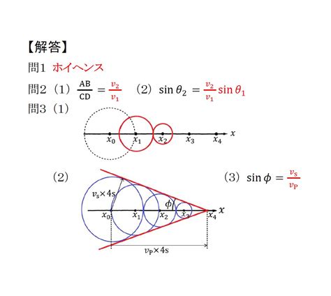 マナ物理 on Twitter 波の性質20 解答およびマナブ追加問題 ホイヘンスの原理 素元波に共通に接する面は波面を