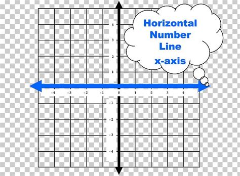 Ordered Pair Cartesian Coordinate System Origin Mathematics Definition PNG Clipart Angle Area