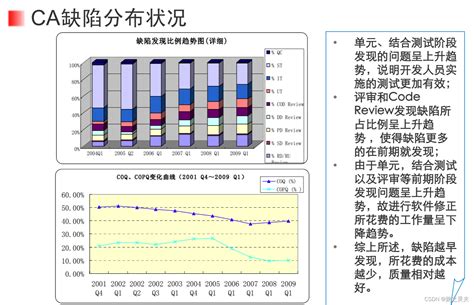 【软件测试】 差分测试 csdn博客