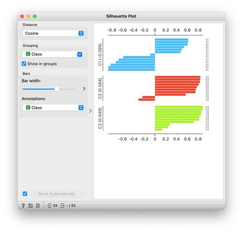 Silhouette Plot Inconsistent Annotations · Issue 6285 · Biolaborange3 · Github