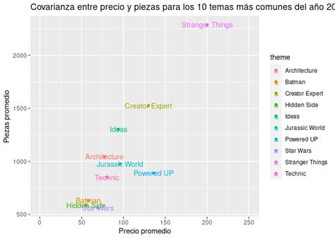 GitHub Fcernafukuzaki Google Data Analytics Professional Certificate Proyecto Final De Google