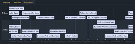 check out build orders on cohdb r companyofheroes
