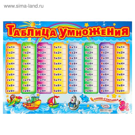 Картинка Таблица Умножения Для Детей 61 фото
