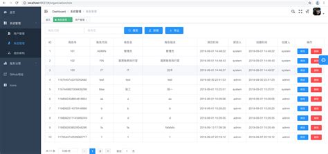 github zhoutaoo springcloud opensabre是基于springcloud2023的微服务开发平台，整合了