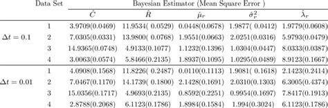 The Numerical Values Of Estimatorsˆcestimatorsˆ Estimatorsˆc ˆ R ˆ Download Table
