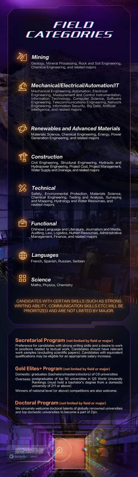 Saida Zhao On Linkedin Hi，everybody！zijin Mining Is Hiring，we Are Looking For People Who Have…