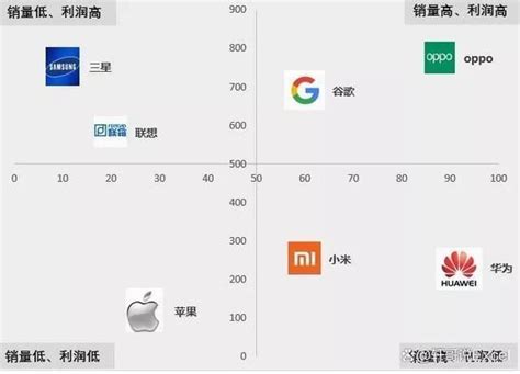表格四象限图怎么做 Excel四象限图的做法excel办公软件软件教程脚本之家