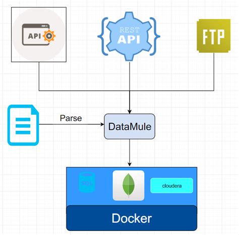 Github Datamuledatamule Light Weight Data Transfer Containers