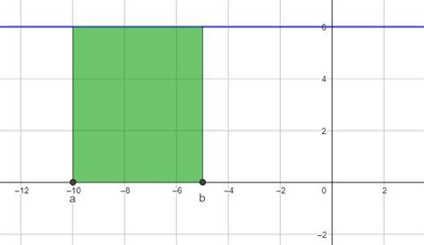 Sketch The Region Whose Signed Area Is Represented By The De Quizlet