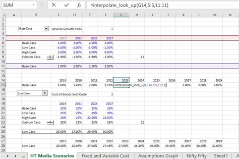 Assumptions Section Of Corporate Model Edward Bodmer Project And