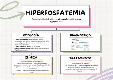 Hipo E Hiper Fosfatemia Tratamiento Administración De Enemas ⇡ La