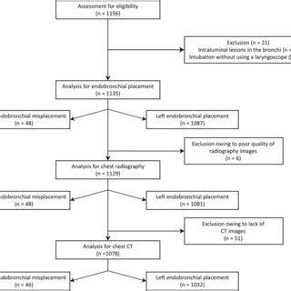 Flow Diagram Of The Study CT Computed Tomography Download Scientific Diagram