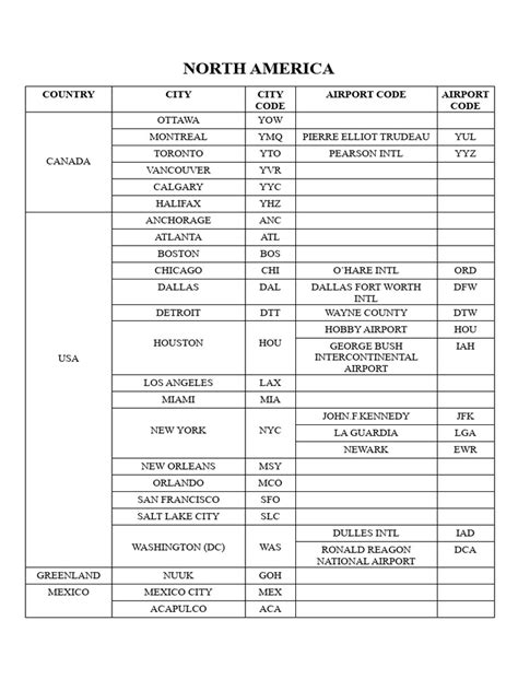 Codes Pdf Naming Conventions Encodings