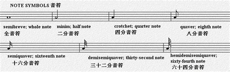 图解五线谱中英语术语 Everyone Piano人人钢琴网