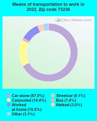 75236 Zip Code Dallas Texas Profile Homes Apartments Schools