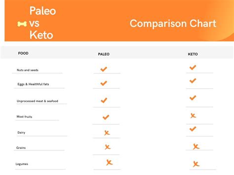 Paleo Diet Vs Keto Which Is Better For Weight Loss Naijahfresh