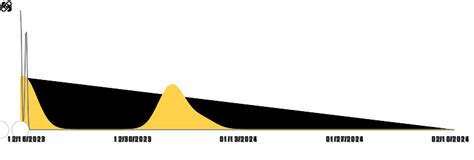 CVE 2023 48447 Exploits Severity Feedly