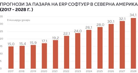 Тенденции при Erp софтуера 2023