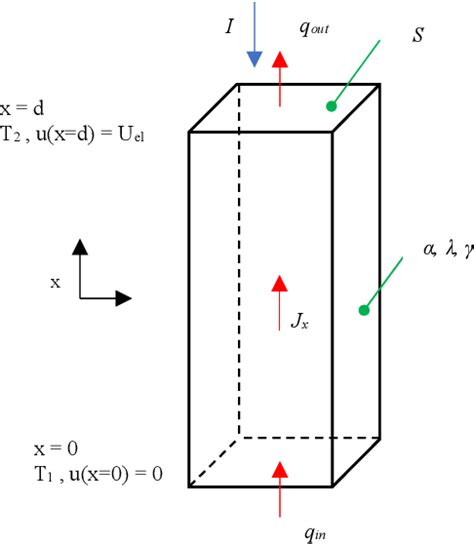 Figure 1 From Possibilities Of Improving Cop Of Peltier Cells Operating